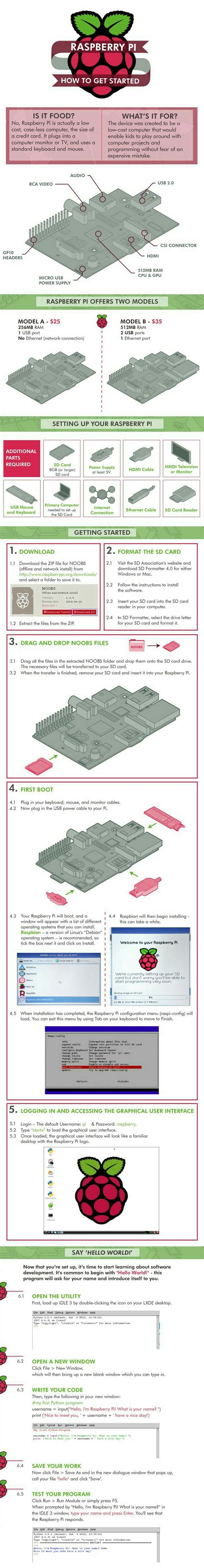 How To Getting Started Raspberry Pi Album On Imgur