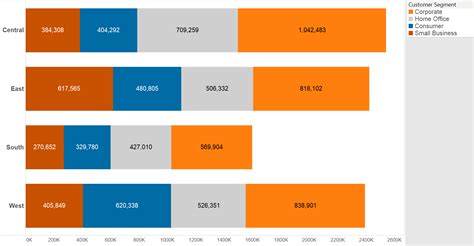 treemap vs bar chart the end of treemap