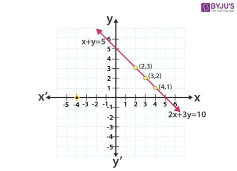 Pair Of Linear Equation In Two Variables Solved Examples