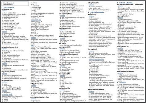 bash cheat sheet cheat sheets cheating linux