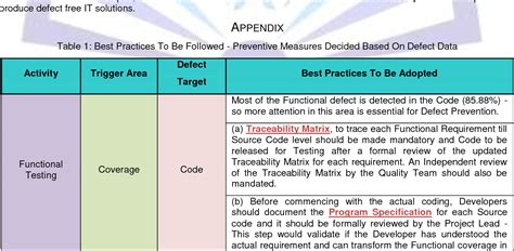 Table 1 From Defect Prevention Through Orthogonal Defect Classification