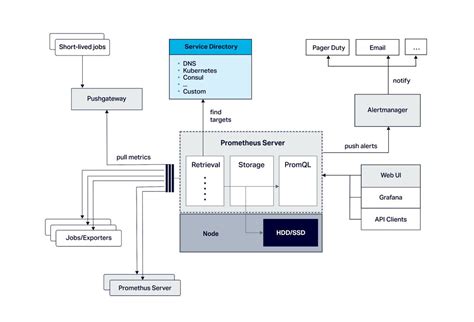 monitoring kubernetes with prometheus and grafana azure singapore