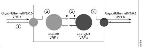 Security And Vpn Configuration Guide Cisco Ios Xe 17 X Configuring