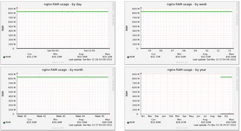 socialengine performance optimization nginx apache combo