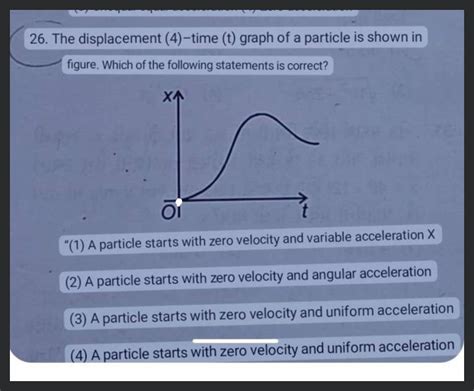 The Displacement X Time T Graph Of A Particle Is Shown In Figure W