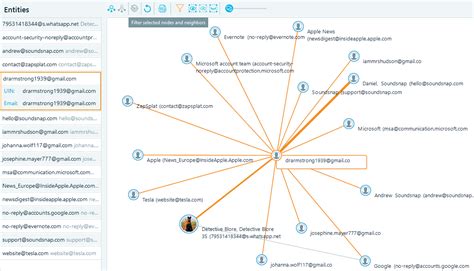 How To Use Connection Graphs By Belkasoft For Complex Cases With