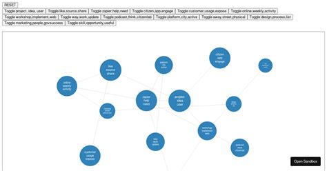 React Force Graph 2d Examples Codesandbox