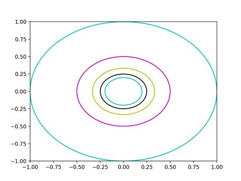 multicolor line on matplotlib