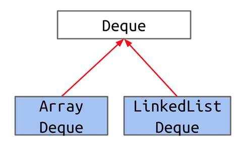 4 4 java libraries and packages · hug61b