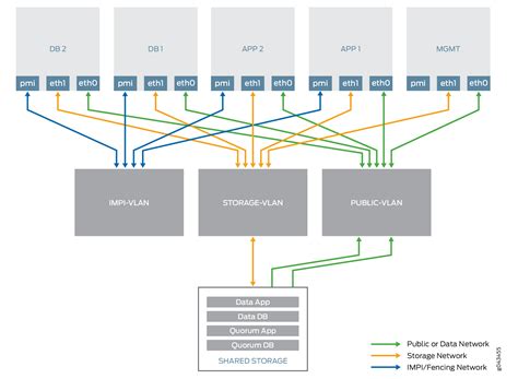 ip mplsview linux os high availability overview techlibrary juniper