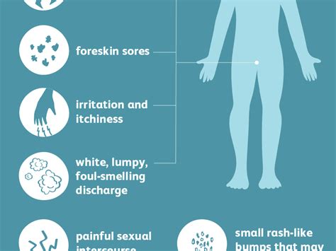 Genital Hygiene For Males Image To U