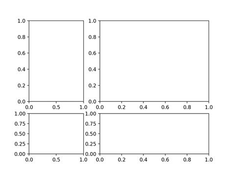 matplotlib introduction to python plots with examples ml
