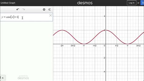 Midline Of Sinusoidal Functions From Equations Youtube