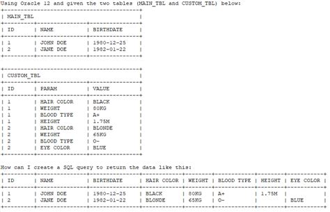 Sql Query To Transpose Data Oracle Forums