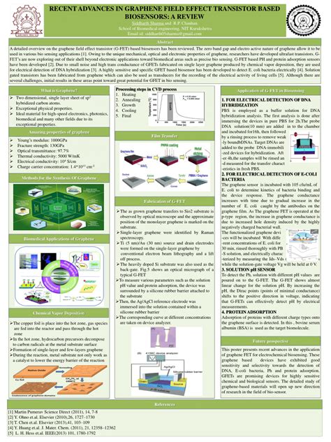 Pdf Recent Advances In Graphene Field Effect Transistor Based