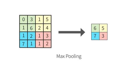 定番のconvolutional neural networkをゼロから理解する deepage
