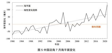 自然资源部：2021年中国沿海海平面较常年高84毫米 达到1980年以来最高 互联网数据资讯网 199it 中文互联网数据研究资讯中心