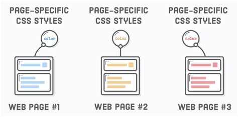 html css and js