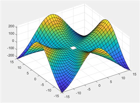 plot plotting a 3d surface in matlab stack overflow