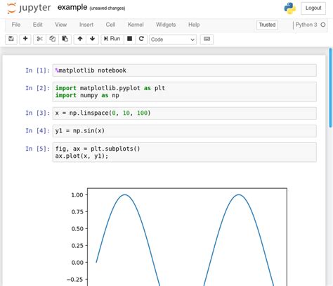 python require jupyter notebook to render matplotlib notebook figure