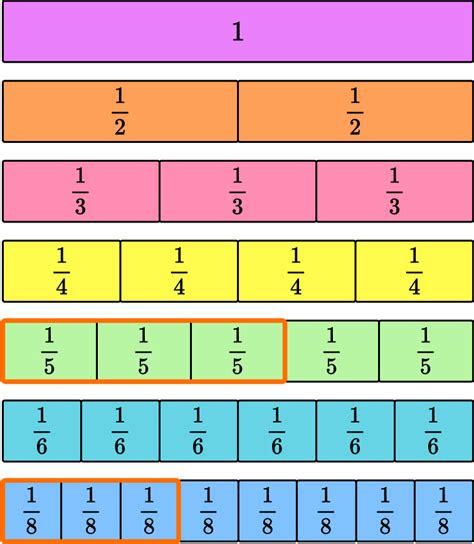 Comparing Fractions Math Steps Examples And Questions
