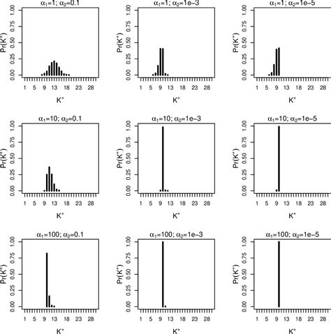 Figure 1 From Informed Bayesian Finite Mixture Models Via Asymmetric