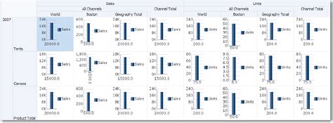 using pivot table components