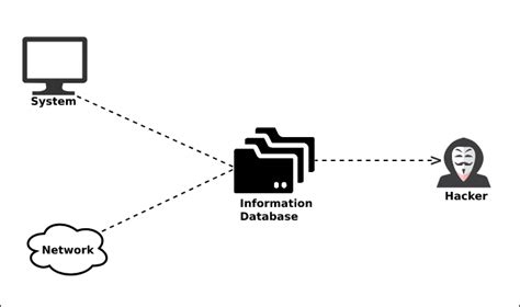 what is system hacking in ethical hacking geeksforgeeks