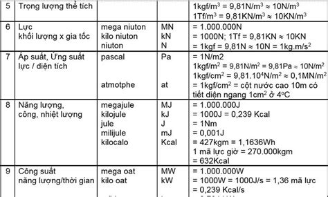 [kiẾn ThỨc VẬt LÝ] Tham Khảo Bảng đổi đơn Vị Vật Lý Tiêu Chuẩn