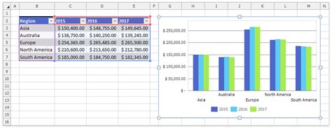 create and modify a chart programmatically winforms controls