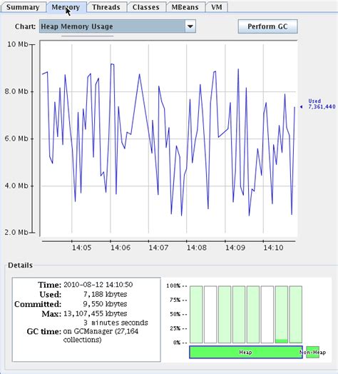 develop and diagnose jdbc programs and java classes in the database