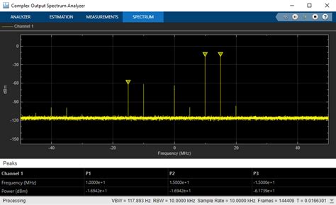 demodulate two tone rf signal using iq demodulator matlab and simulink