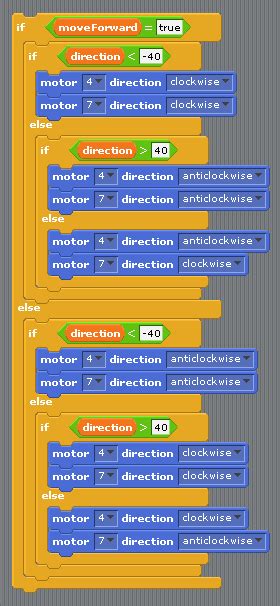 scratch 4 arduino vision multimedia education