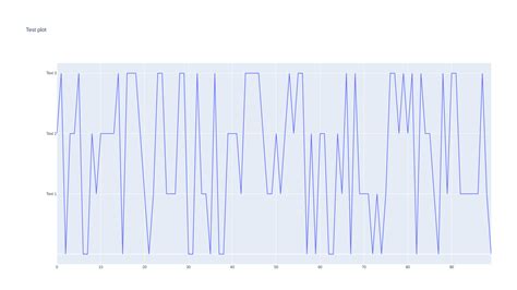 the interactive graphing library for python includes
