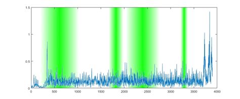 matlab color the background based on value stack overflow