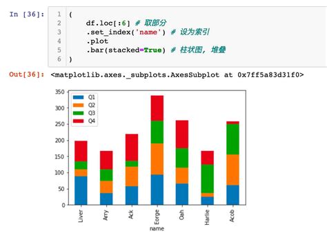 pandas 柱状图 plot bar pandas 教程 盖若