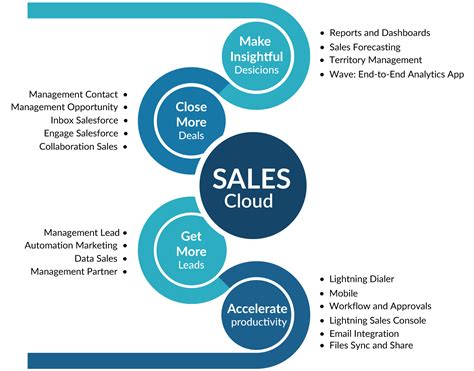 core enterprise services salesforce implementation and consulting