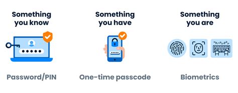 What Is Multi Factor Authentication Mfa And Why Passwords Arent Enough
