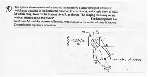 Solved ♡ The System Shown Consists Of A Mass M Restrained