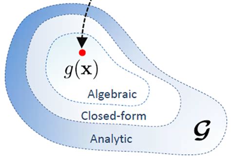 Explainable Ai — Demystifying Black Box Models With Symbolic Metamodels
