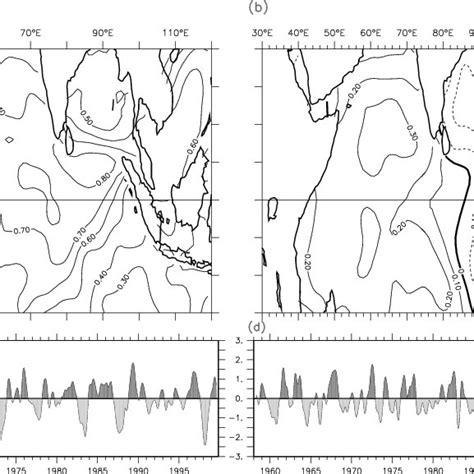 A First And B Second Eof Modes Along With Their Respective C And