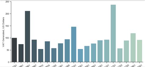 python issue sorting in decrescent order bar plot the