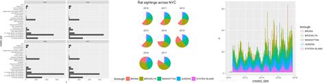 mini project 1 data visualization