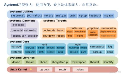 关于 linux中systemd的一些笔记 51cto博客 systemd