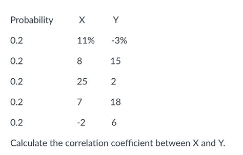 Solved Calculate The Correlation Coefficient Between X ﻿and