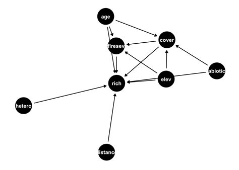 Advanced Regression Models With R 6 Causal Inference