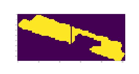 python converting coordinates to pixels with out losing points
