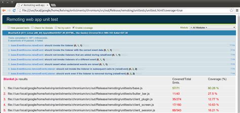 javascript unit tests cookbook for chrome remote desktop