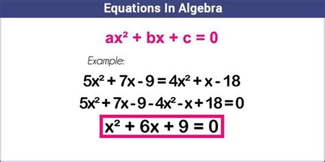 Algebraic Equations Definition Types And Solution With Examples