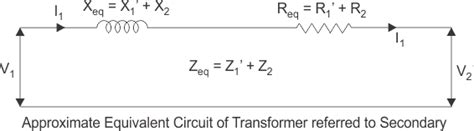 Equivalent Circuit Of Transformer Referred To Primary And Secondary